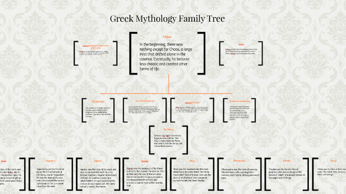 Greek Mythology Family Tree by Sydney West on Prezi