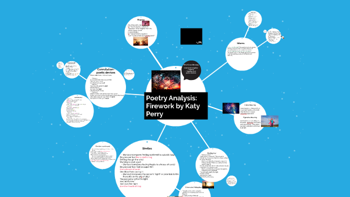 Poetry Analysis: Firework by Katy Perry by Ivy Greenwood on Prezi