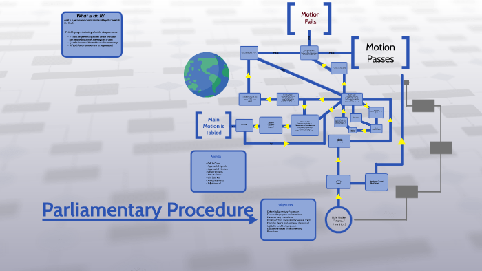 Parli Pro Advance 2018 by Kristina Holsapple