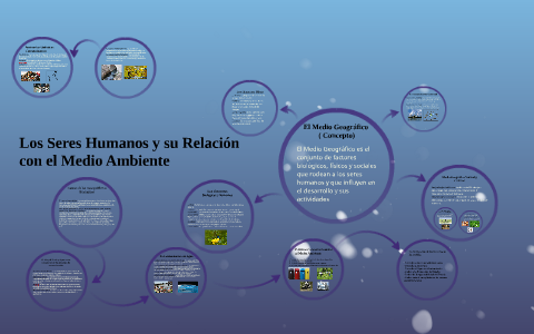 Los Seres Humanos y su Relación con el Medio Ambiente by Daniel Rios on ...