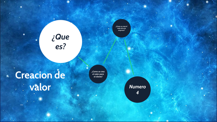 Creación de valor by Maria Camila Cuervo Gomez on Prezi