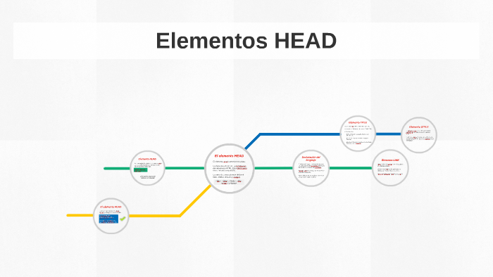 Elementos HEAD by Maru Madrigal