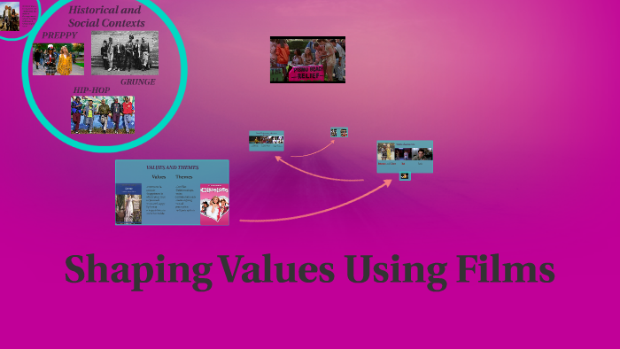 Shaping Values Using Films by Georgia Fairweather on Prezi