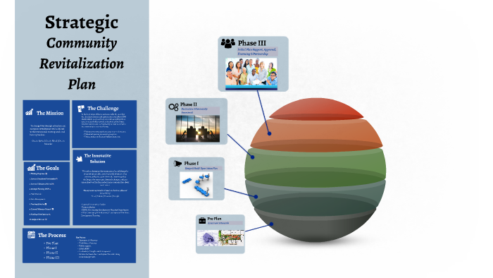 Community Revitalization Plan by GMGW Ministries on Prezi