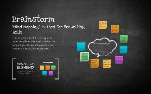 "Mind Mapping" Method For Prewriting Skills by Hannah Kelly on Prezi