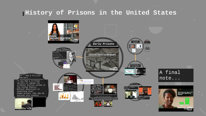 History of Prisons in the US by Stacy Mallette on Prezi