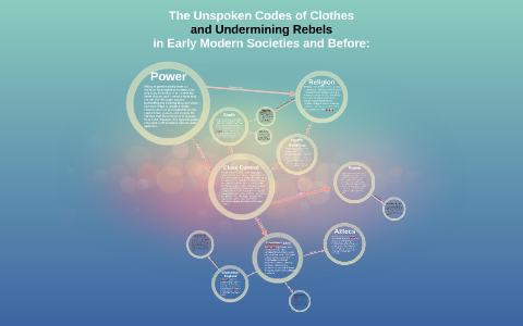 World History Concept Map by Anna Alexander on Prezi
