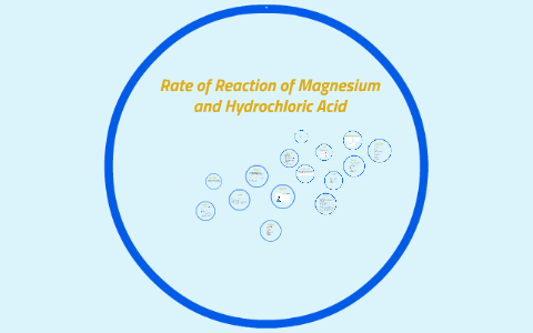 Rate of Reaction of Magnesium and Hydrochloric Acid by camiel endert on ...