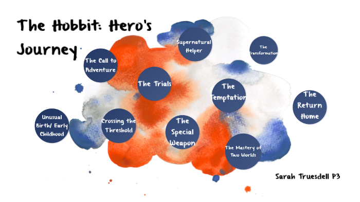 The Hobbit Hero's Journey by Sarah Truesdell on Prezi