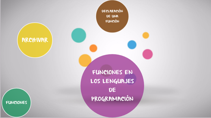 Funciones en los Lenguajes de Programación by Zulema Castañeda Torres ...