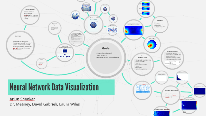 Neural Network Data Visualization by Arjun Shankar