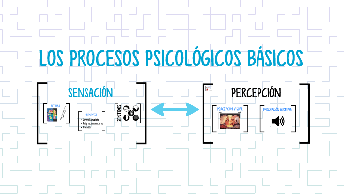 LOS PROCESOS PSICOLÓGICOS BÁSICOS: SENSACIÓN Y PERCEPCIÓN by paula carosio on Prezi