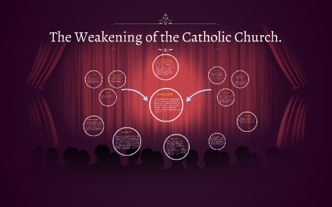 The Weakening of the Catholic Church. by Marshall Mathers on Prezi