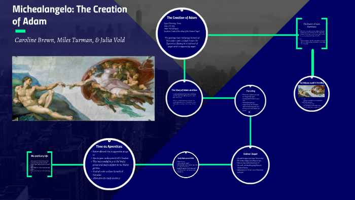Michealangelo: The Creation of Adam by Caroline B. on Prezi