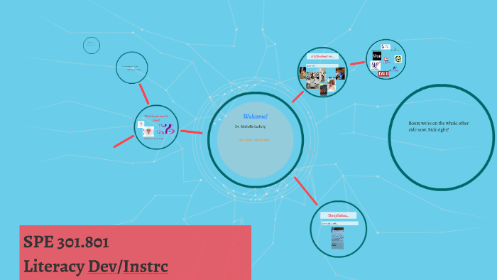 SPE 300 Effective Instructional Methods by Michelle Ludwig on Prezi