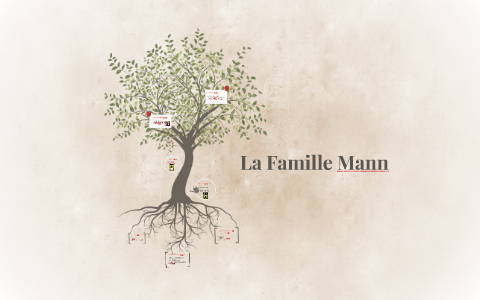 Connors Family Tree by Connor Mann on Prezi