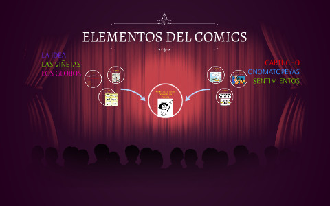 ELEMENTOS DEL COMICS by Meli Lorca Plasencio on Prezi