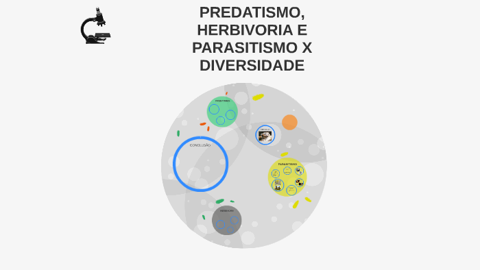 PREDATISMO, HERBIVORIA E PARASITISMO X DIVERSIDADE by Gabriela Passos ...