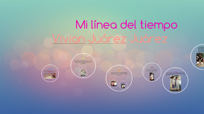 Linea del tiempo by Vivian Juarez Juarez on Prezi