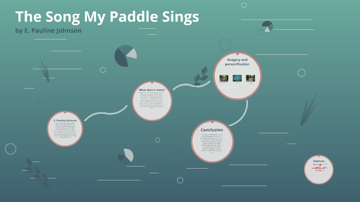 The Song My Paddle Sings by Henry Chau on Prezi