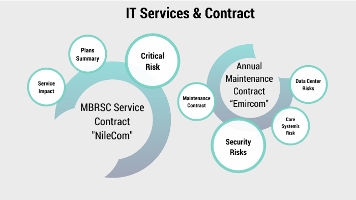 The Plan by Shaima Rashed on Prezi