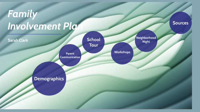 Family Involvement Plan by Sarah Clark on Prezi