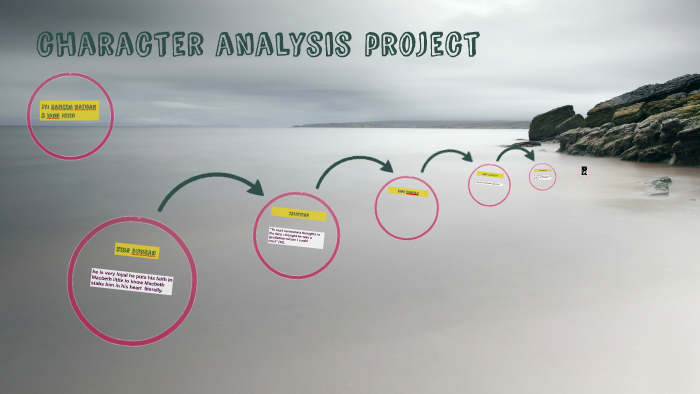 character analysis project by raheem nathan on Prezi