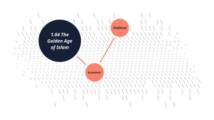 1.04 the golden age of islam by madison asbill on Prezi