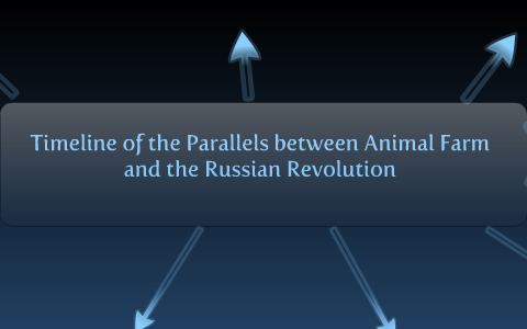 Timeline of Animal Farm and the Russian Revoulution by Parker Monroe on ...