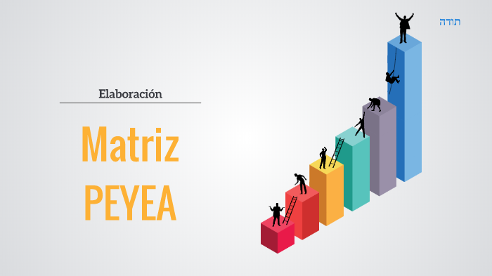 Matriz PEYEA by Leonardo Larrea on Prezi