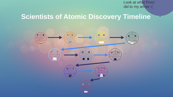 Scientists of Atomic Discovery Timeline by Nein Nein on Prezi