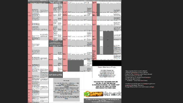 MCGamer Moderator Guide by MCGamer Network on Prezi
