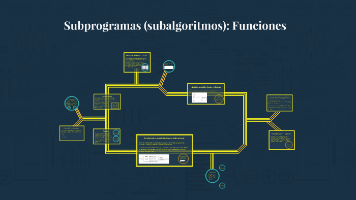 Subprogramas (subalgoritmos): Funciones. by Mayiitha Mn on Prezi