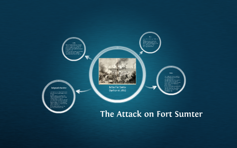 The Attack on Fort Sumter by Daniel Abbamonte on Prezi