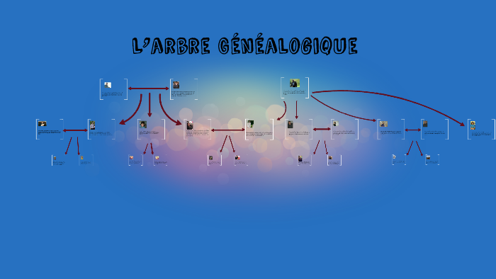 French Alternate Assessment Family Tree by Lily Hendrickson on Prezi