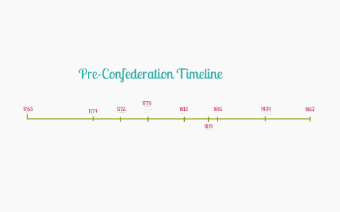 Pre-Confederation Timeline by Edna Tong on Prezi