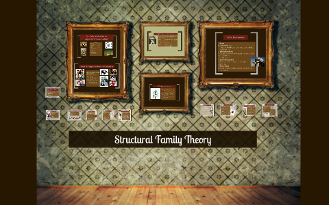 Structural Family Theory by kela lynn on Prezi