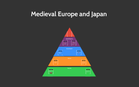 Medieval Europe and Japan by sammy rogers on Prezi