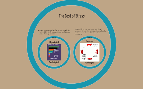 MKTG 1300 The Cost of Stress by Jessica Autrey on Prezi