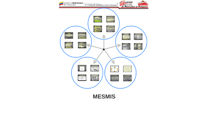 MESMIS by José Nicolas Molina on Prezi