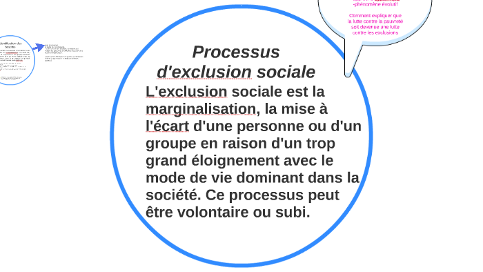 processus d'exclusion sociale: by virginie Lathuilliere on Prezi
