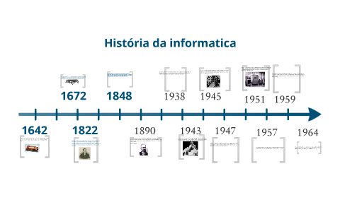 história da informatica by Naiara Santos