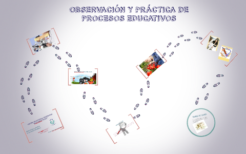 Observación y práctica de procesos educativos II by on Prezi