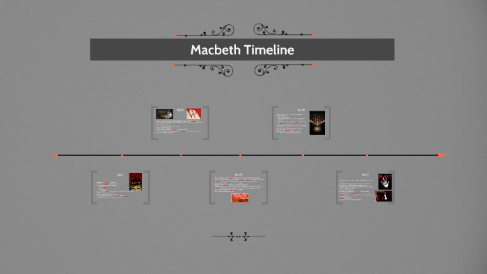 Macbeth Timeline by Caitlyn Hilliard on Prezi