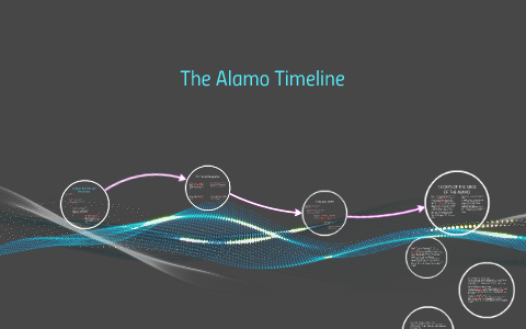 The Alamo Timeline by Erin Palmer on Prezi
