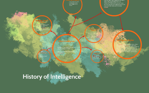 History of Intelligence by Jacob London on Prezi