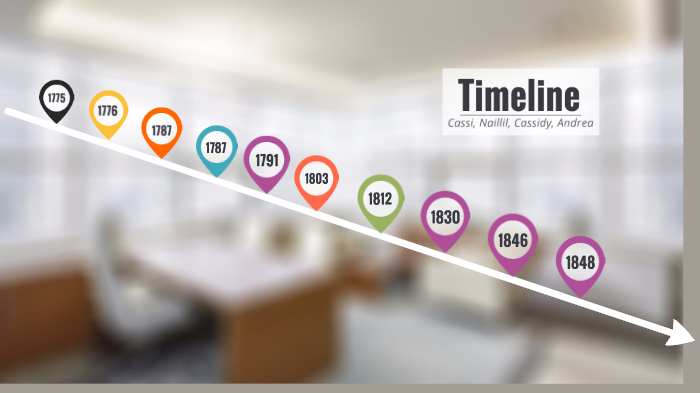 History Timeline by Cassi Reyes on Prezi