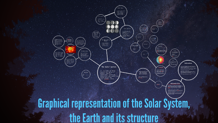 Graphical representation of the Solar System, the Earth and by ...