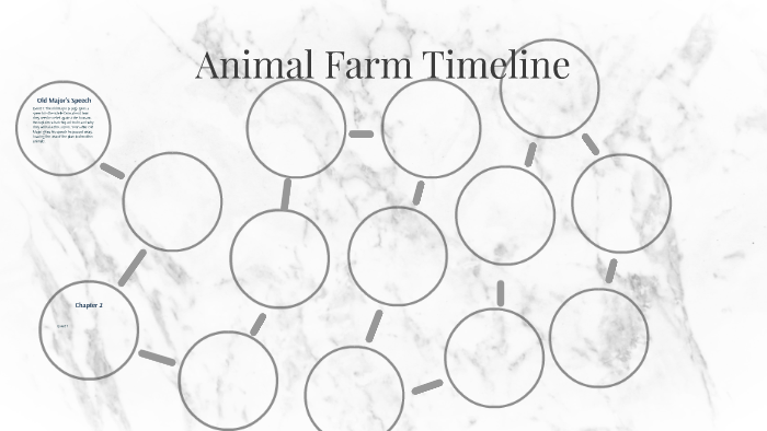 Animal Farm Timeline by Charlee Rubino on Prezi