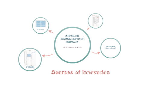 Internal and external sources of innovation by Alexandra Deruaz on Prezi